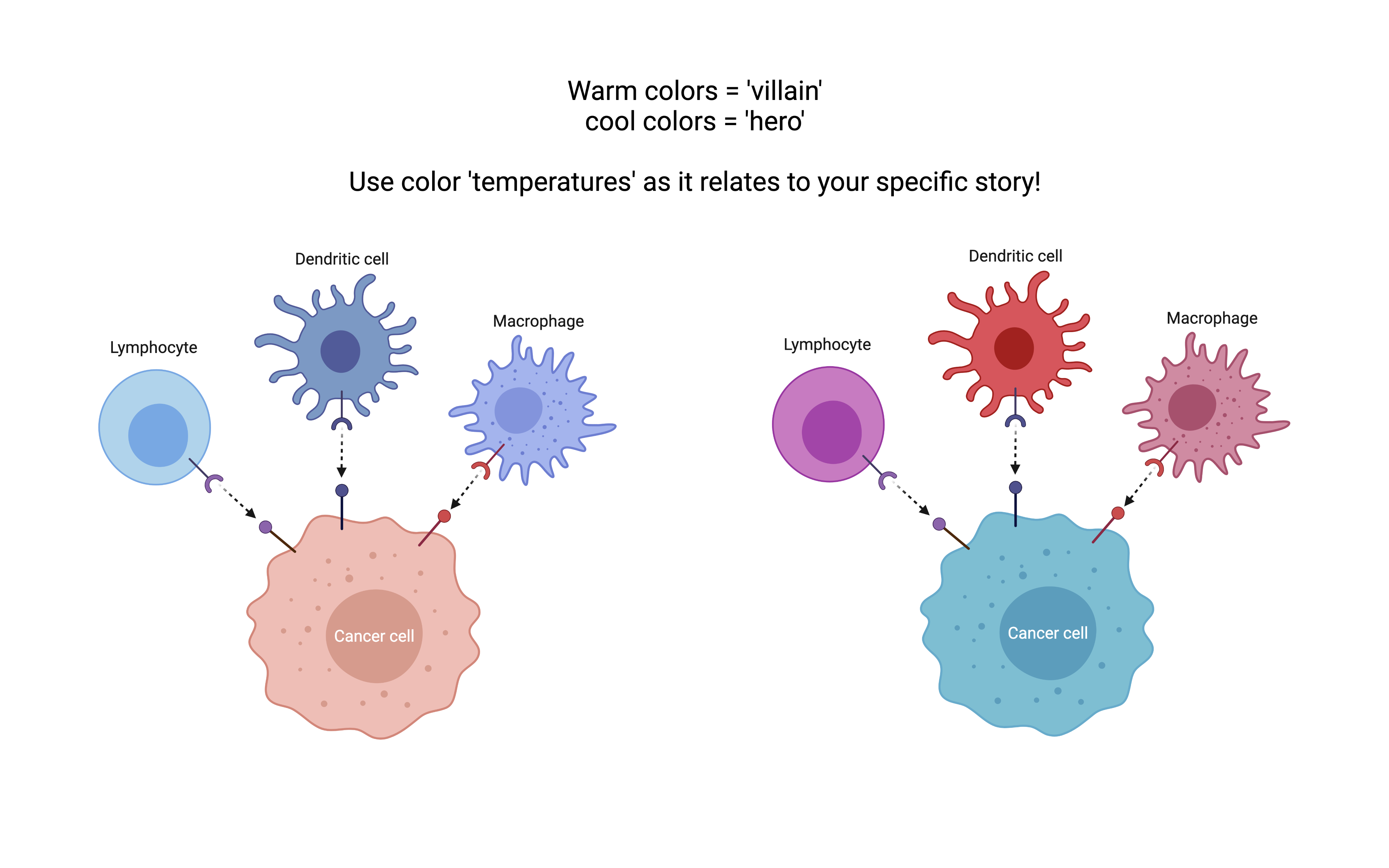Top Tips For Designing A Winning Grant Figure Biorender